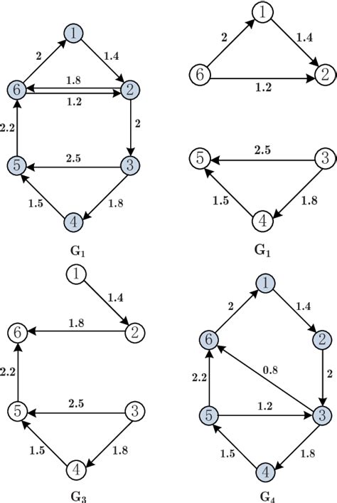 fixed time consensus for multi agent systems under directed and switching interaction topology