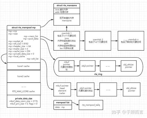 dpdk源码分析之l2fwd 知乎