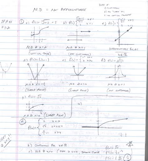 unit 01 limits continuity and differentiability mr urbanc s classroom