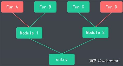 重学前端之webpack进阶 知乎