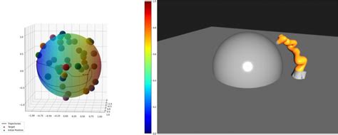 hybrid quadratic programming pullback bundle dynamical systems control ‒ lasa ‐ epfl