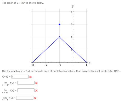 solved the graph of y f x is shown below use the graph of