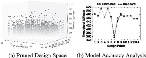 [pdf] automated systolic array architecture synthesis for high throughput cnn inference on fpgas