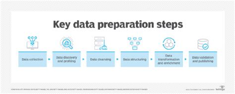 what is data preparation an in depth guide techtarget