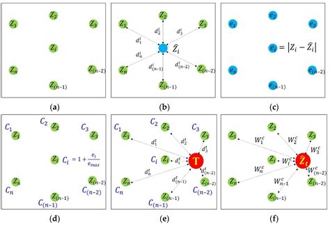 atmosphere free full text modified inverse distance weighting interpolation for particulate