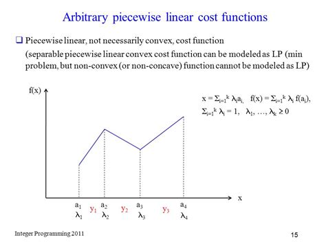 chapter 1 formulations 1 integer programming mixed integer optimization problem or linear