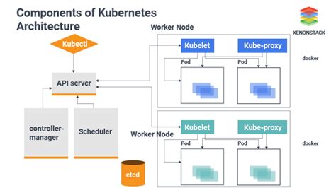 Debug Application Running In Kubernetes Complete Guide