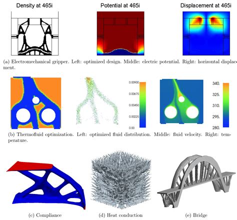 isogeometric analysis hape optimization topology optimization computational design