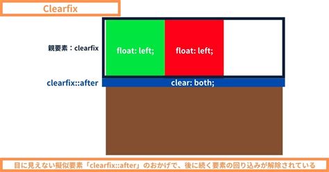 CSSfloatの使い方を解説3つの解除方法も完全マスター ZeroPlus Media