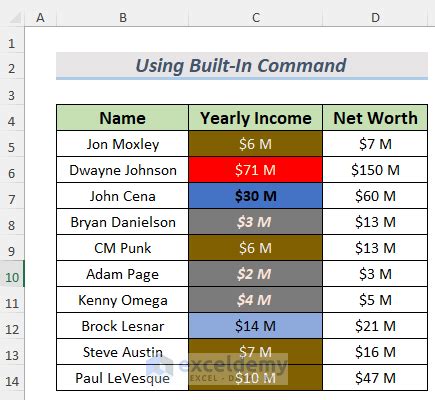 How To Use Conditional Formatting With 5 Color Scale In Excel 2 Methods
