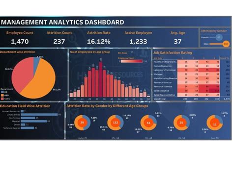 A Interactive Tableau Bi Dashboard Upwork