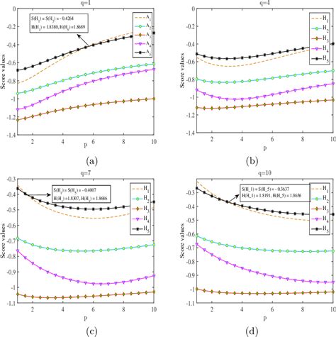 figure 1 from multi criteria decision making method based on bonferroni mean aggregation