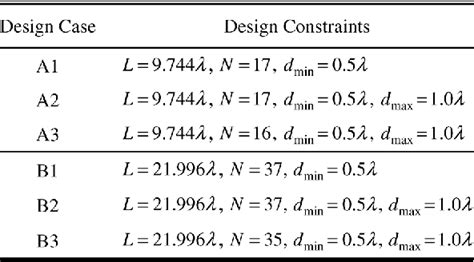 table i from synthesis of sparse linear arrays using vector mapping and simultaneous