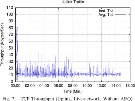 figure 1 from performance analysis of tcp and udp based applications in a ieee 802 16 deployed
