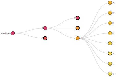 github cran collapsibletree exclamation this is a read only mirror of the cran r package