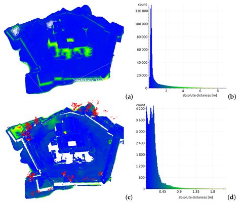 buildings free full text digital modelling and accuracy verification of a complex