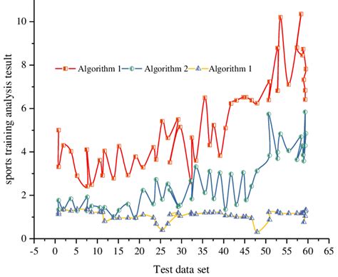 comparison between particle swarm optimization and other download scientific diagram