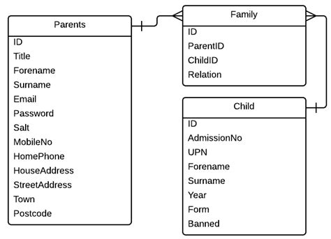 php select data from multiple tables with relations stack overflow