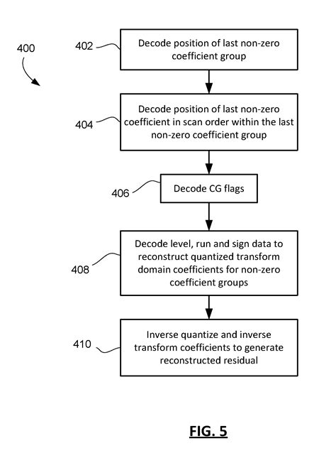 transform coefficient coding for context adaptive binary entropy coding of video patent grant he