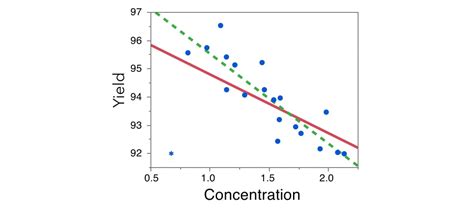 multiple regression residual analysis and outliers introduction to statistics jmp
