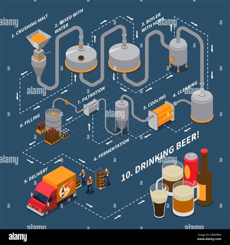 Brewery Isometric Flowchart With Beer Production Symbols On Blue