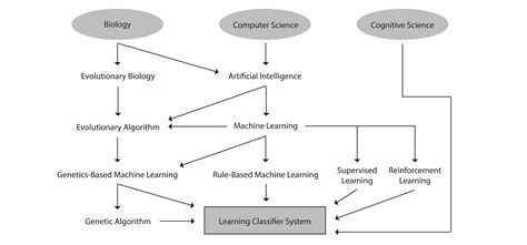 genetic algorithm machine learning atelier yuwa ciao jp