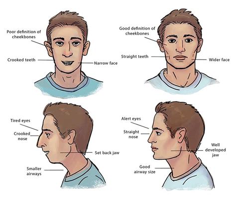 How To Mew Properly And What Is Mewing Tongue Posture For A Better Jawline Tutorial