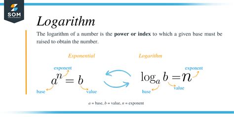 logarithm rules explanation and examples logarithm rules video lessons examples and solutions