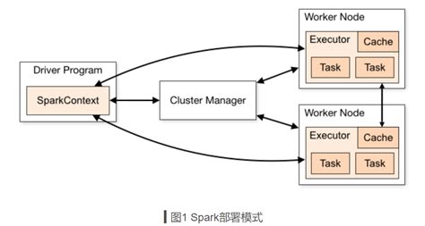 一篇文章读懂：spark运行模式 云社区 华为云
