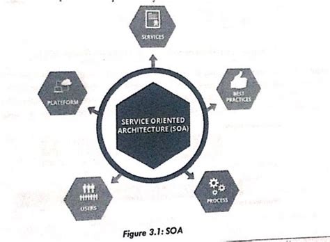what is service oriented architecture soa explain data center and its features along with