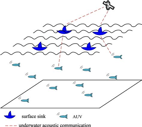 figure 1 from a self deployment algorithm for maintaining maximum coverage and connectivity in