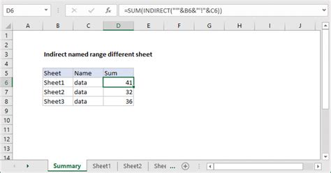 Observing Faults In The Field Worksheets Library