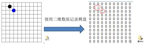java数据结构之稀疏数组（sparse array） leanring 博客园