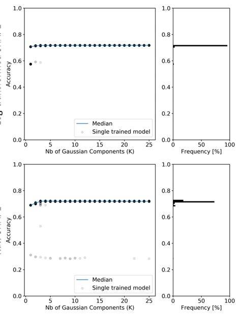 figure s2 patterna is robust to parameters choice and initialization download scientific
