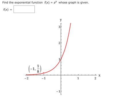 solved find the exponential function f x ax whose graph