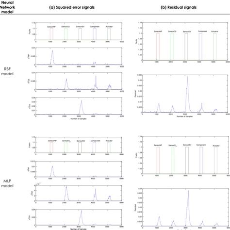 fault detection in open loop control download table