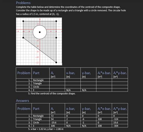 solved problems complete the table below and determine the