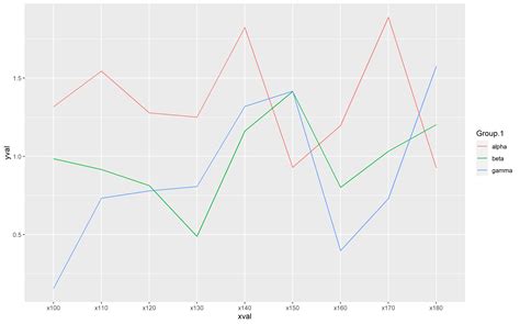 how to plot grouped data in r using ggplot2 images cl