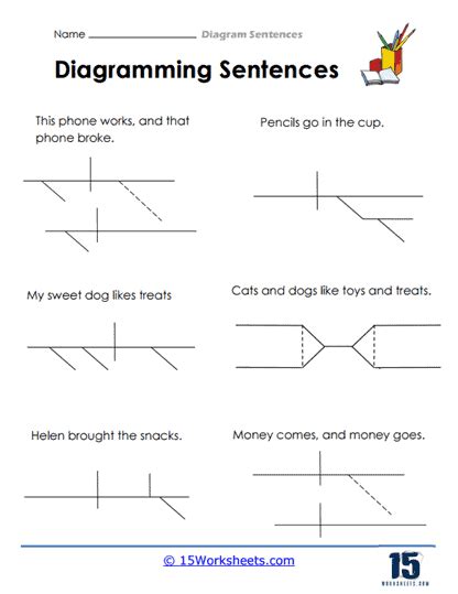 Sentence Diagramming Worksheets Compound Sentences Worksheets Library