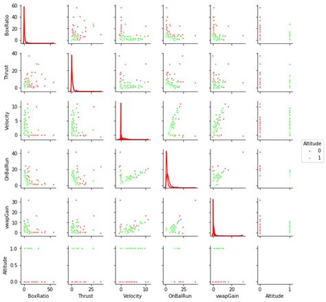h2o classification deep neural network cypress point technologies llc