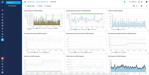 15 Best Java Performance Monitoring Tools Software 2022 Sematext