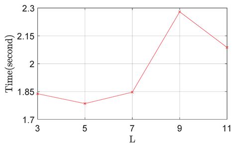 mathematics free full text near duplicate image detection system using coarse to fine
