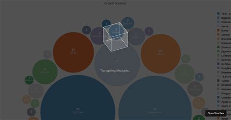 Bubble Chart Test Forked Codesandbox
