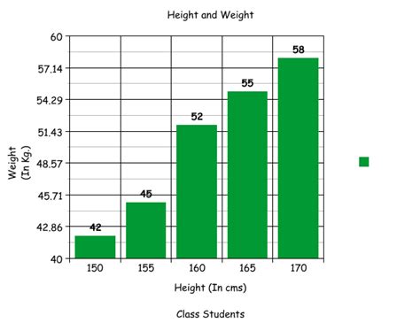 Different Types Of Graphs Histogram Pie Chart Bar And Line Graph