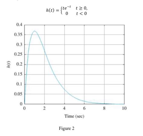 solved using the convolution integral find the step