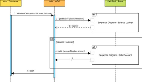 Biểu đồ tuần tự Visual Paradigm User Contributed Diagrams Designs