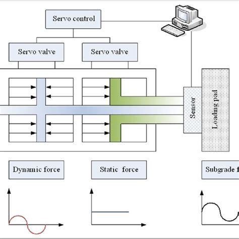 block diagram of a linear time invariant system download scientific diagram