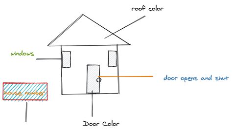 AlgoDaily Understanding Mutable Vs Immutable Objects In Java