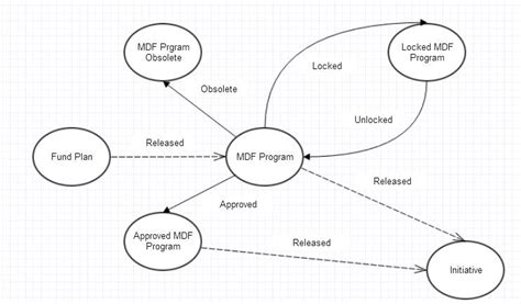 transition state structure