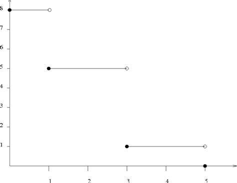 figure 1 from computing the error linear complexity spectrum of a binary sequence of period 2n